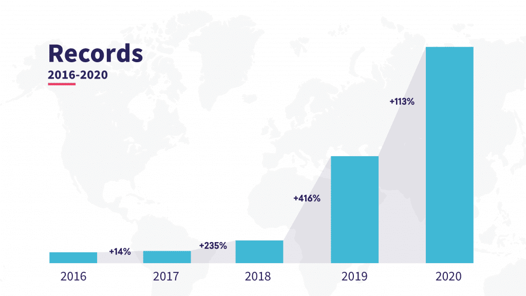A Look Back at Grepsr’s 2020 | Grepsr