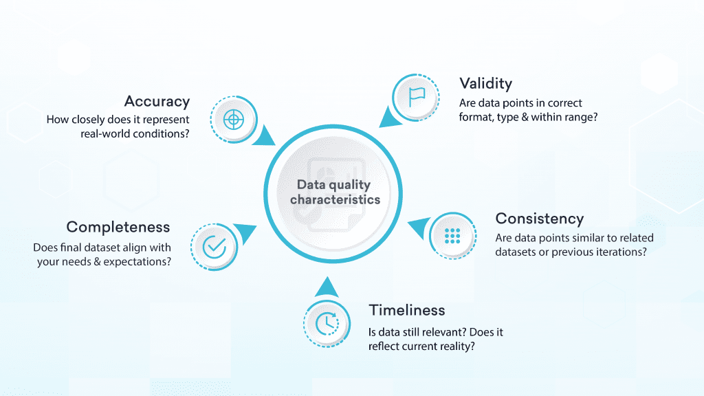 Five Primary Characteristics of High Quality Data | Grepsr