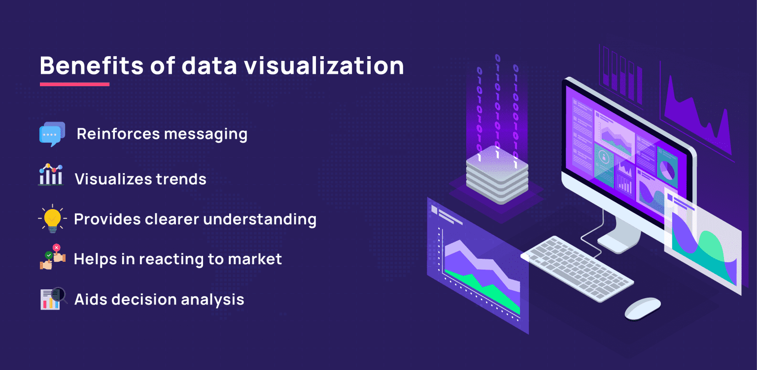 Data Visualization Is Critical to Your Business — Here Are 5 Reasons ...